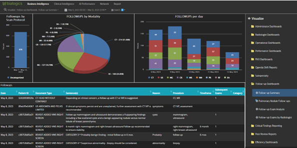 Bialogics Clinical Intelligence Child Page – Blackford Analysis